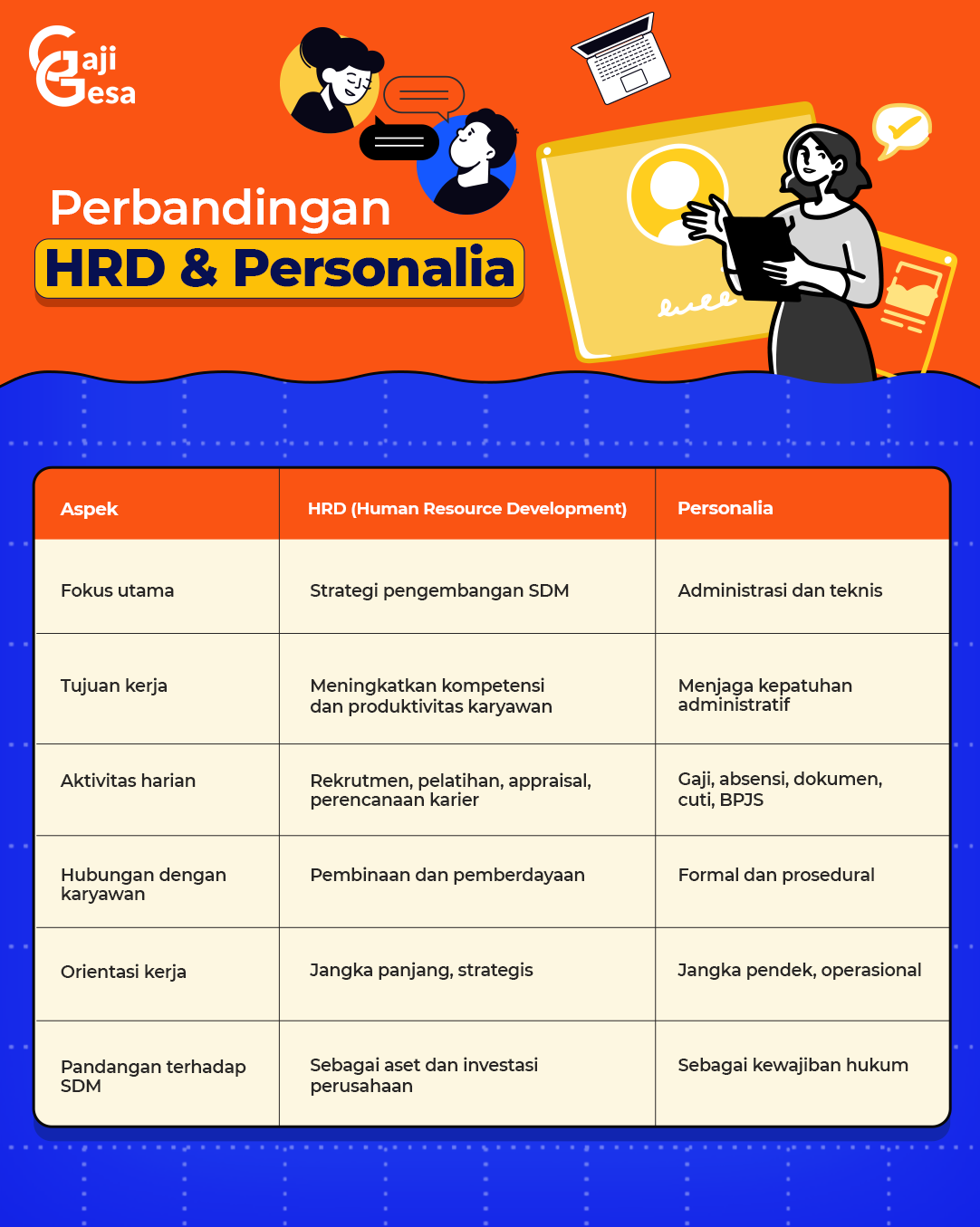 Perbedaan HRD dan Personalia, Pahami Lebih Lanjut di Sini!