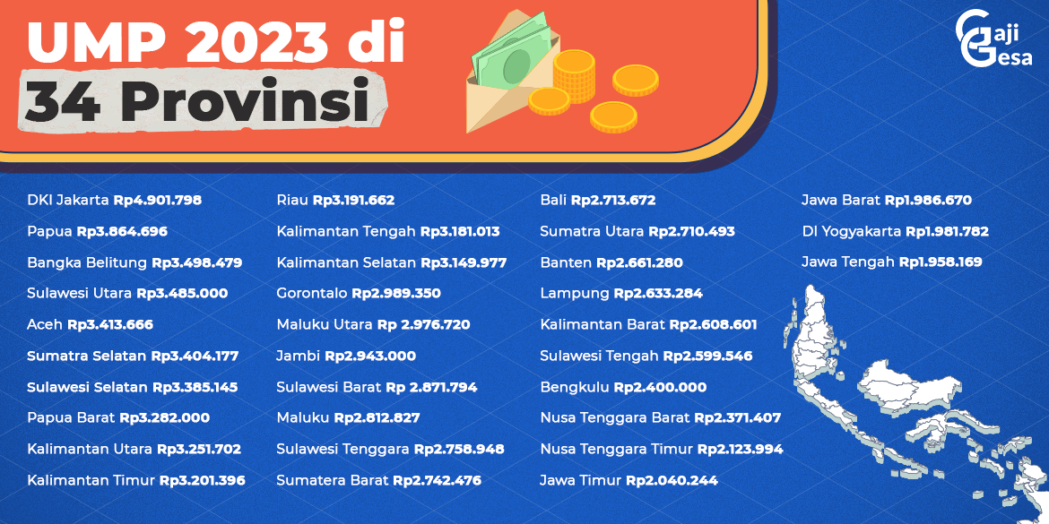 3 Tips Jitu Investasi dengan Gaji setelah UMP 2023 Diterapkan