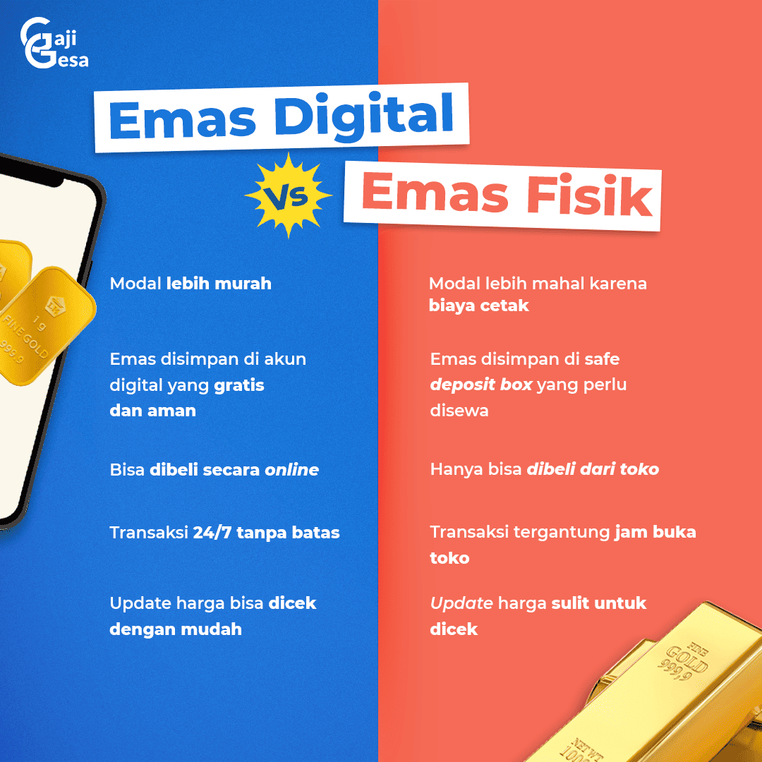 Emas Digital vs Fisik: Mana yang Lebih Baik untuk Karyawan Emas Digital vs Fisik: Mana yang Lebih Baik untuk Karyawan
