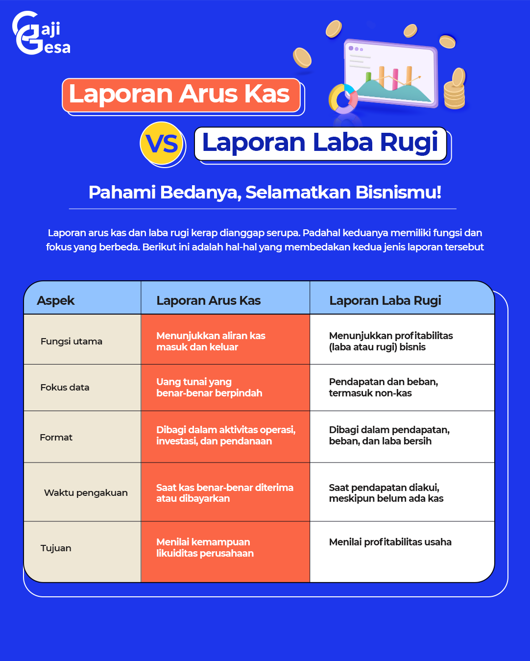 Laporan Arus Kas: Fungsi dan Solusi Praktis untuk Bisnis- GajiGesa