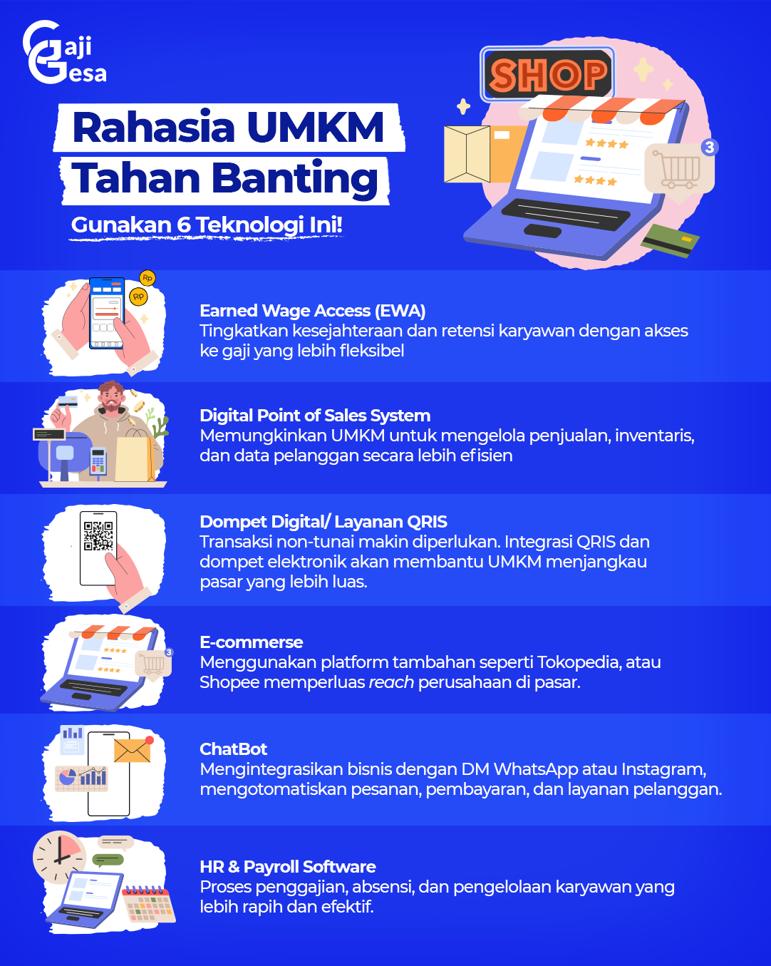 5 Tips Teknologi Digital untuk UMKM: Bisnis Makin Maju! - GajiGesa